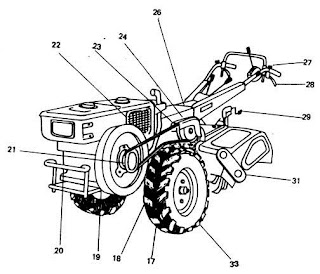 SURYA PUTRA BANGSA: MENGENAL HAND TRAKTOR